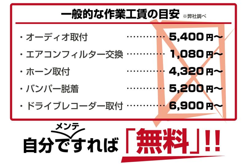 クラウンアスリート AWS210 メンテナンスDVD 内装＆外装のドレスアップ改造【メール便送料無料】 | メンテナンスDVDショップMKJP